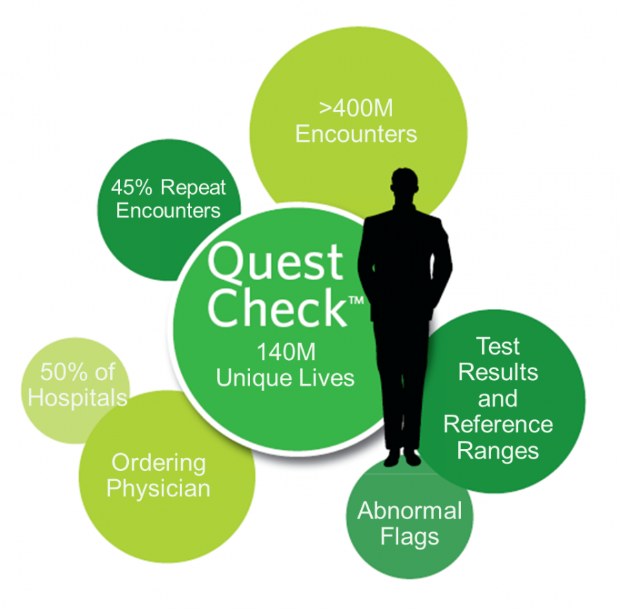 Feel Confident in Your Underwriting Decisions - ExamOne Blog