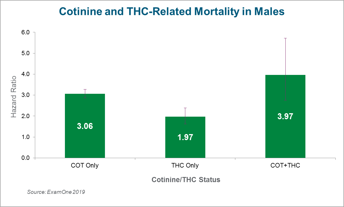 The slowly-resolving ambiguities of marijuana-linked mortality risk