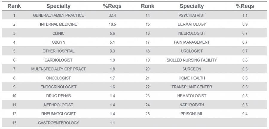 Using historical laboratory data for life insurance underwriting