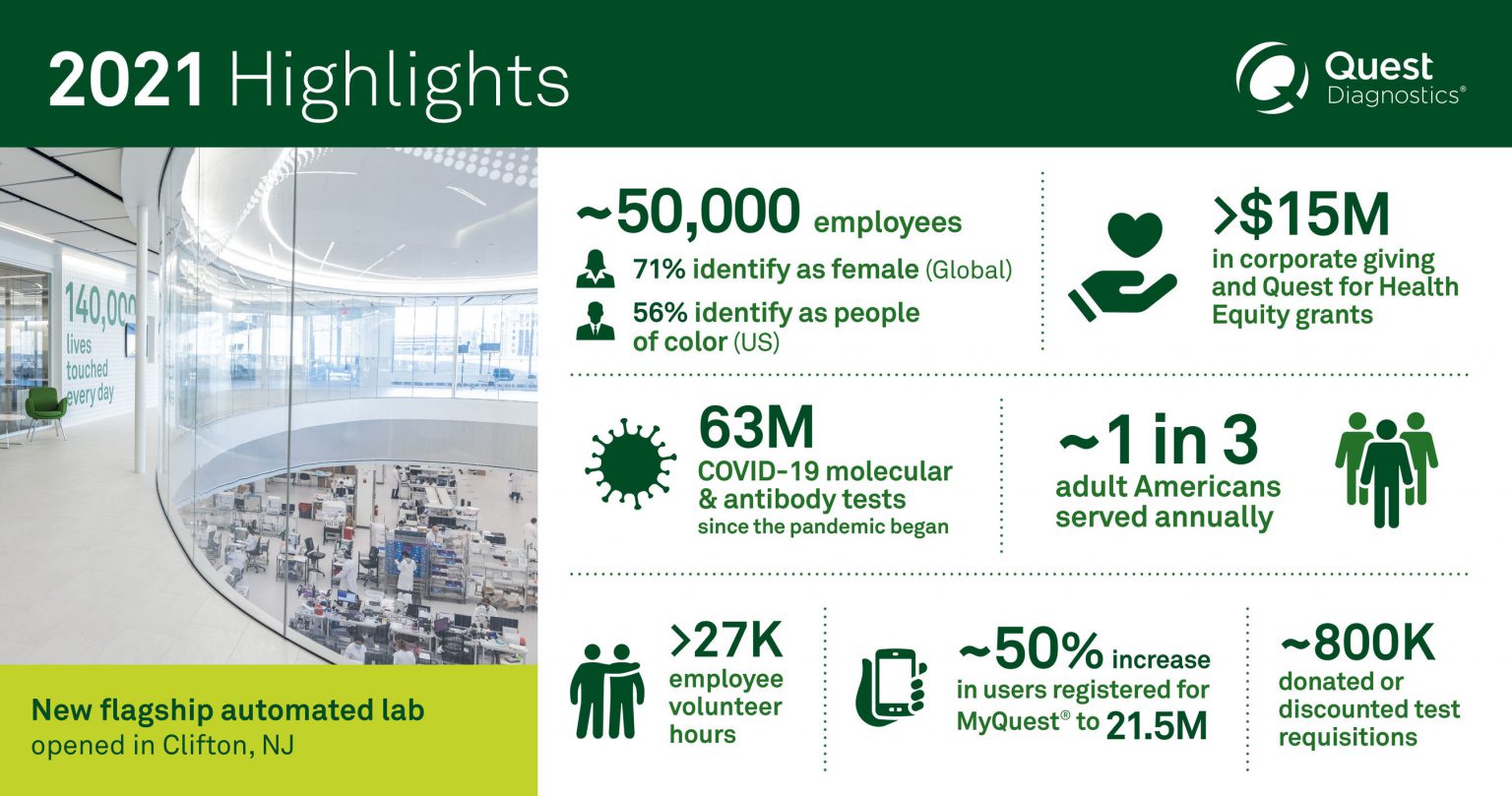 ExamOne Blog - Empowering decisions with health-based insights