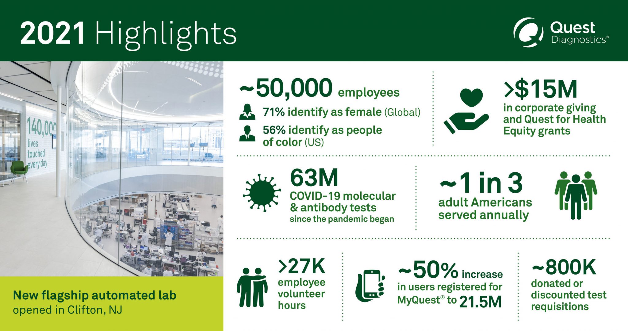 ExamOne Blog - Empowering decisions with health-based insights